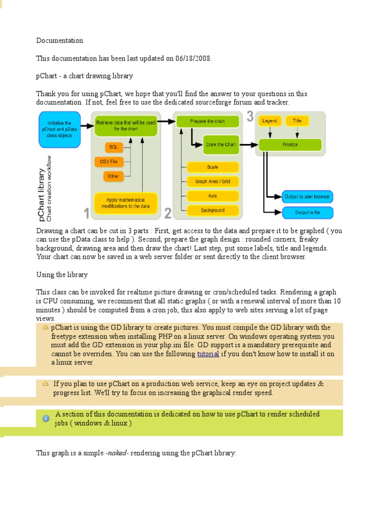 P Chart | PDF | Command Line Interface | Web Server