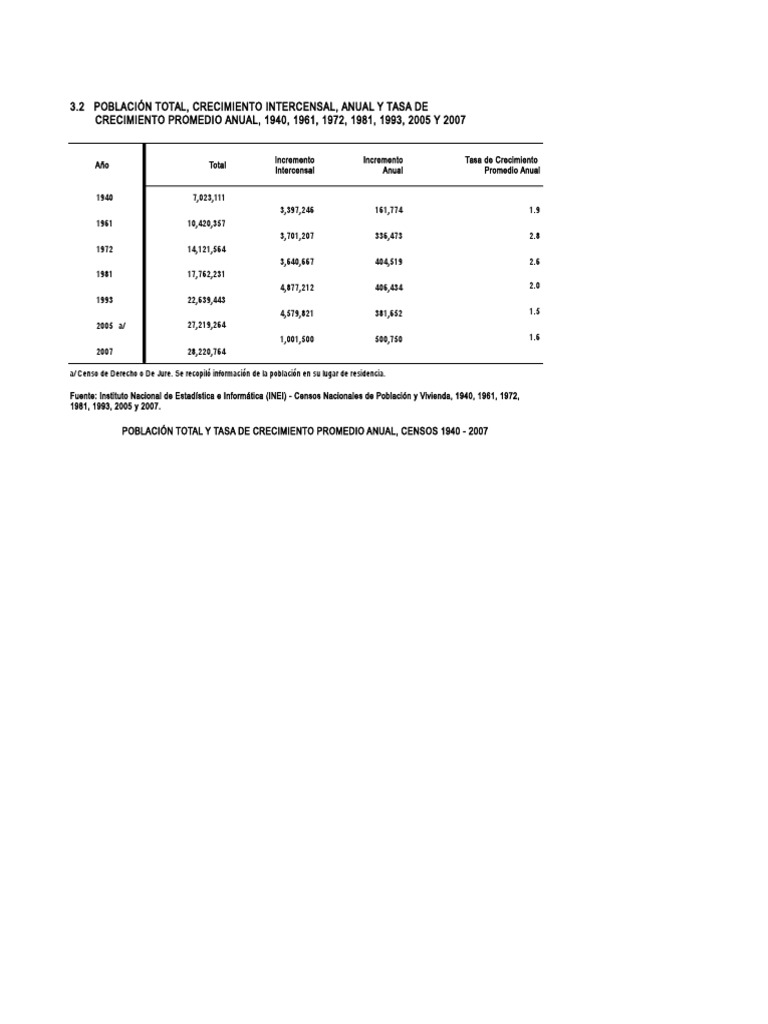 Cap 03002 | PDF