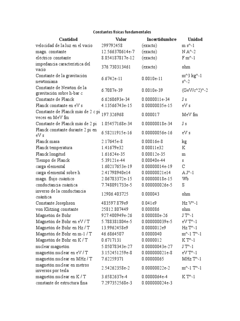 Constantes Físicas Fundamentales | PDF | Deuterio | Electrón