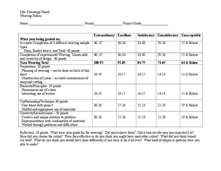 Weaving Rubric | PDF