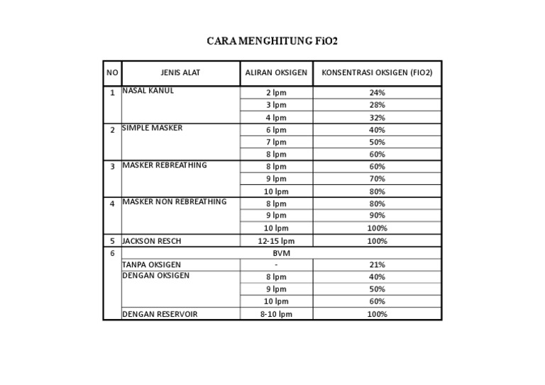 Menghitung FiO2 pada Alat Oksigen | PDF