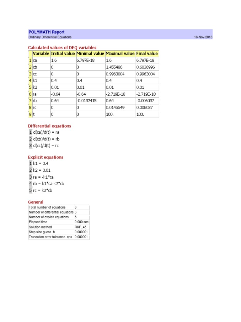 Calculated Values of DEQ Variables: Variable Initial Value Minimal Value Maximal Value Final ...