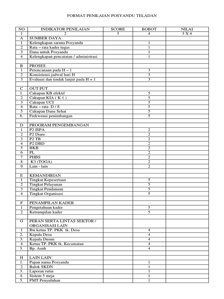 Format Penilaian Posyandu Teladan | PDF