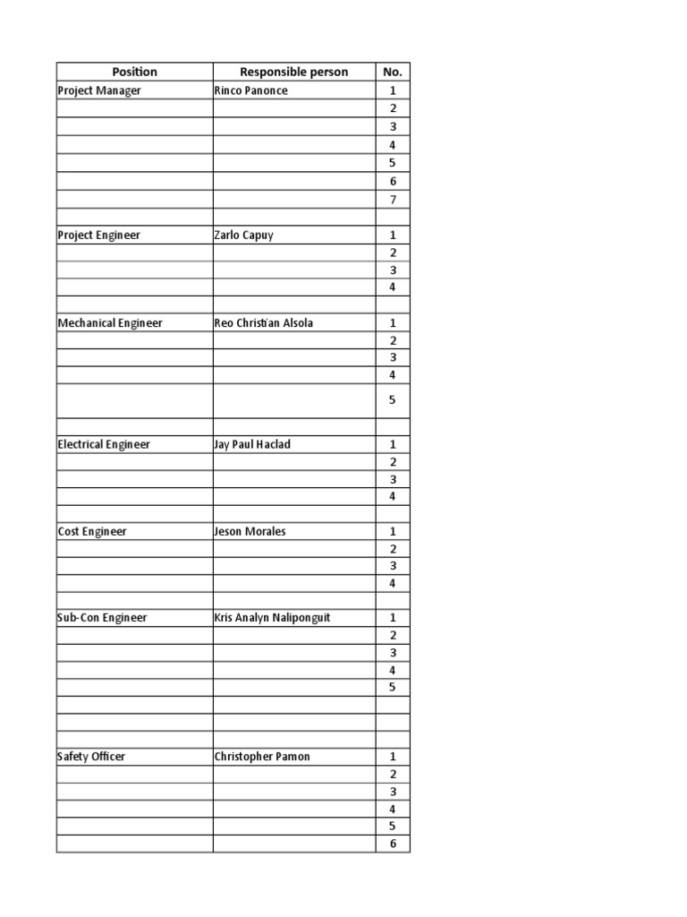 Manpower Monitoring | PDF | Hvac