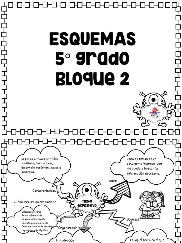 2 mapas mentales QUINTO AÑO bloque 2.pdf | Libertad | Derechos