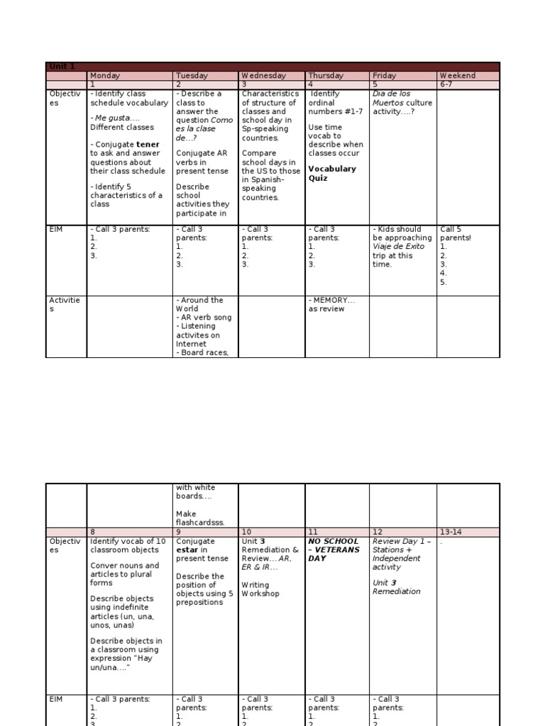 Unit 4 Plannnnning-1 | PDF | Grammatical Conjugation | Syntactic Relationships