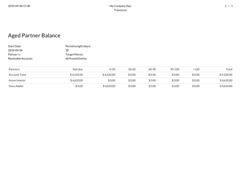 Partner Receivables Overview | PDF