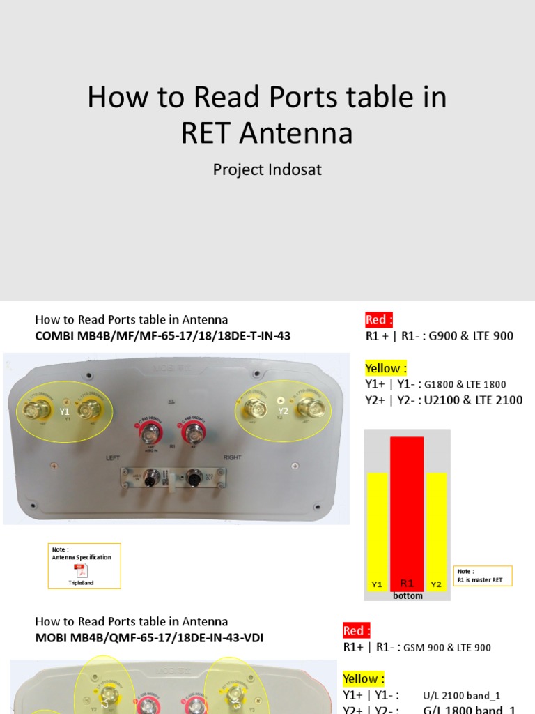 How To Read Ports Table in RET Antenna - v1 | PDF | Mobile ...