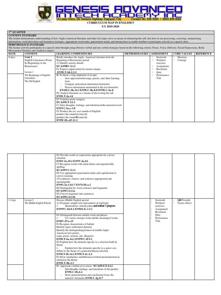 English 9 Curriculum Map 9 | PDF | Poetry | Nonverbal Communication
