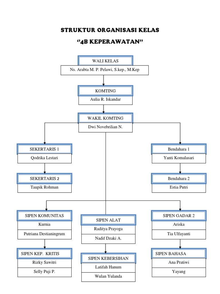 Struktur Organisasi Kelas | PDF