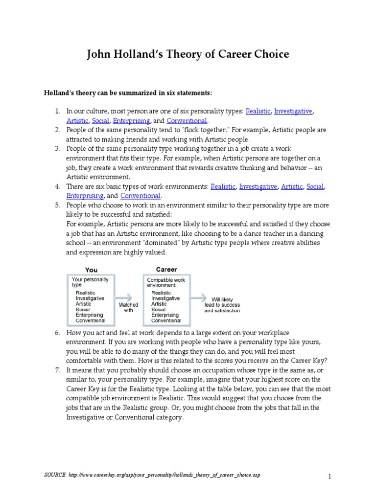 Holland's Career Choice Theory Explained | PDF | Personality Type ...