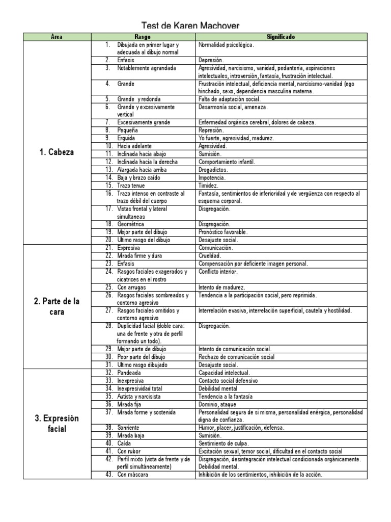 Interpretación del Test de Machover | PDF | Masculinidad | Hombre