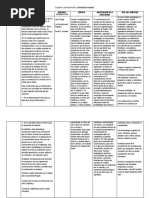 Mapa Conceptual Abp | PDF | Cognición | Aprendizaje