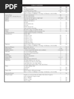 Dark Heresy Quick Reference | PDF | Armour | Shotgun