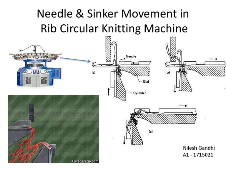 Textile Sinker Movement | PDF