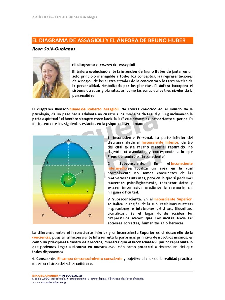 Diagrama Assagioli PDF | PDF | Sicología | Mente inconsciente