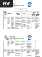 EXAMPLE School Learning Resource Plan Template - LR Plan | PDF | Educational Technology | Teachers