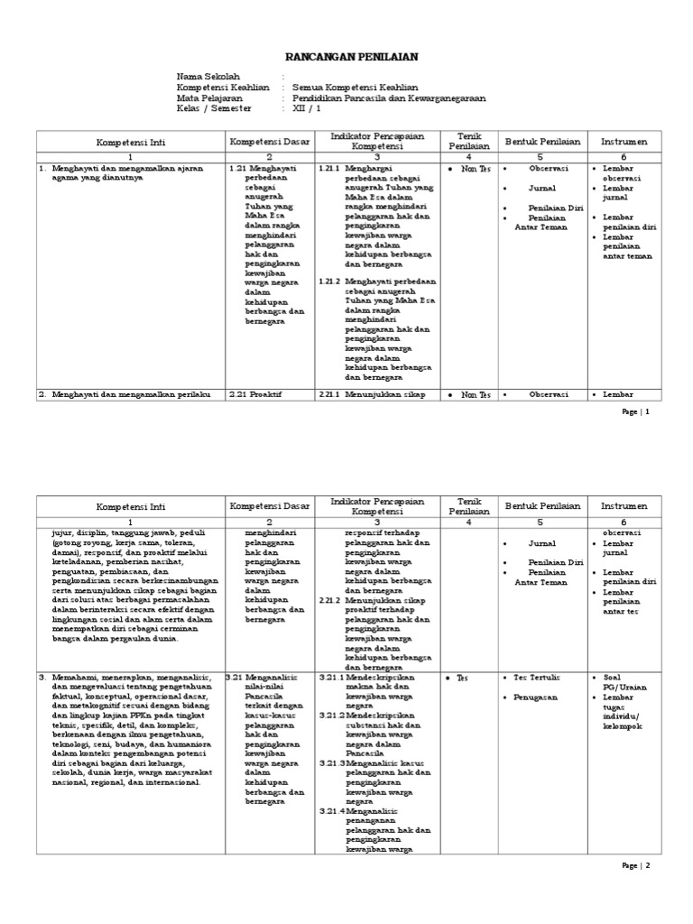 RANCANGAN PENILAIAN KOMPREHENSIF | PDF