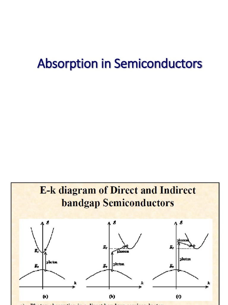 Optical Absorption Processes in Semiconductors: Direct and Indirect ...