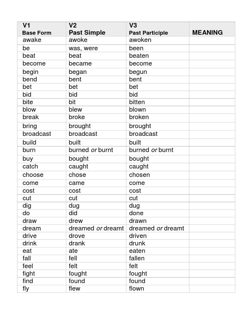 V1 V2 V3 Past Simple Meaning: Base Form Past Participle | PDF