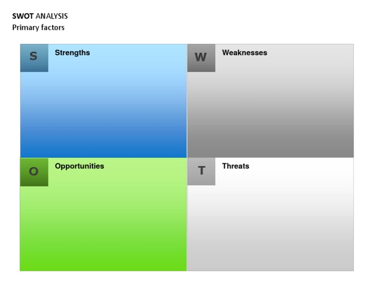 SWOT Template | PDF