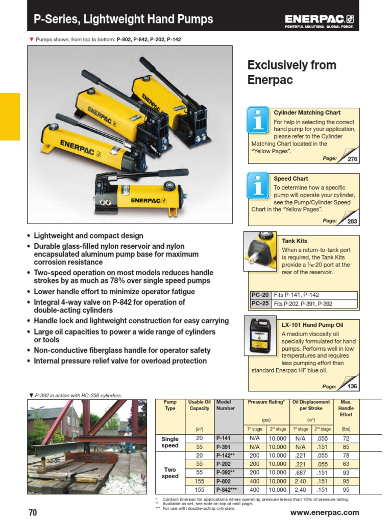Exclusively From Enerpac: Pumps Shown, From Top To Bottom: P-802, P-842 ...
