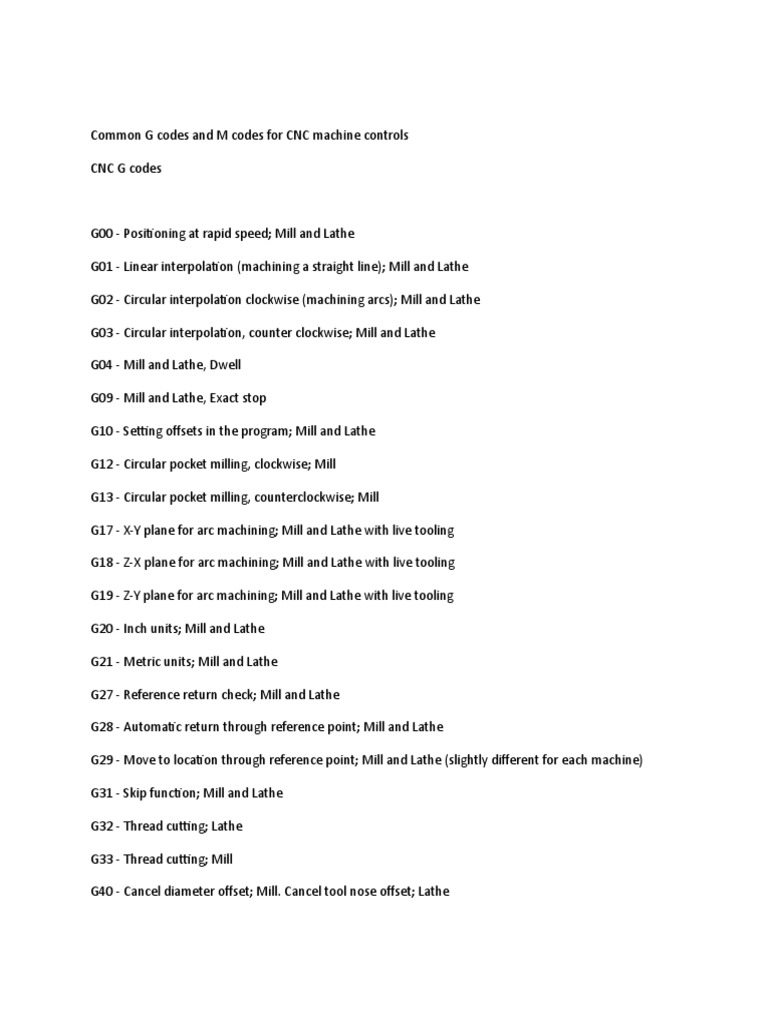 G Code M Code | PDF | Drilling | Machining