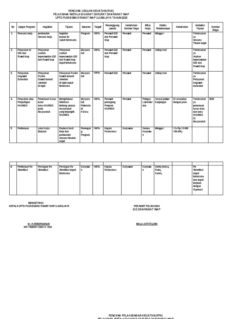 Rencana Usulan Kegiatan (Ruk) Pelaksana Instalasi Gawat Darurat Dan ...
