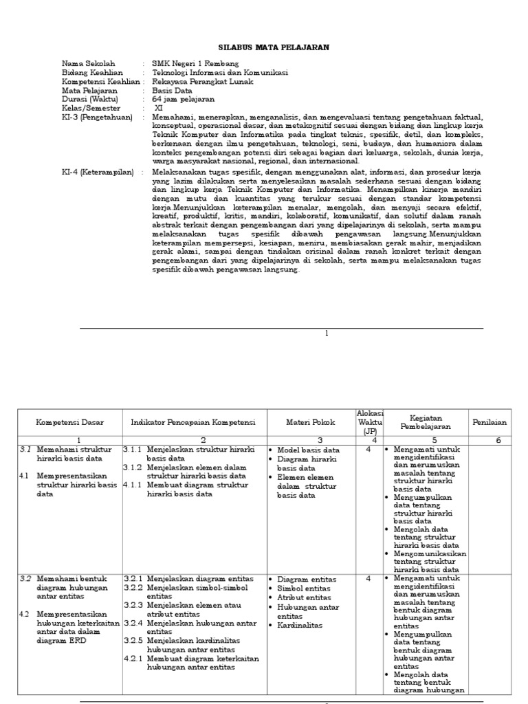 Silabus RPL Basis Data Xi | PDF