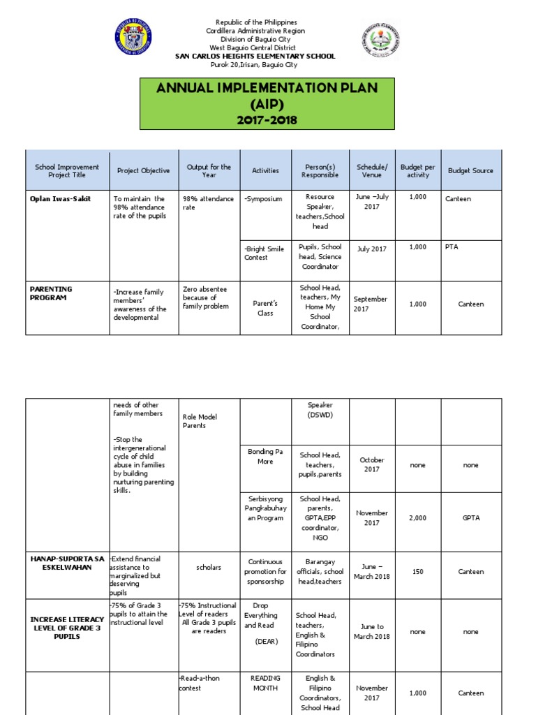 Annual Implementation Plan (AIP) 2017-2018: San Carlos Heights Elementary School Purok 20 ...