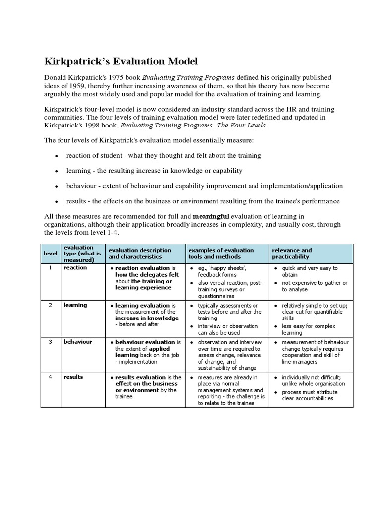 Kirkpatricks Evaluation Model | PDF | Evaluation | Observation
