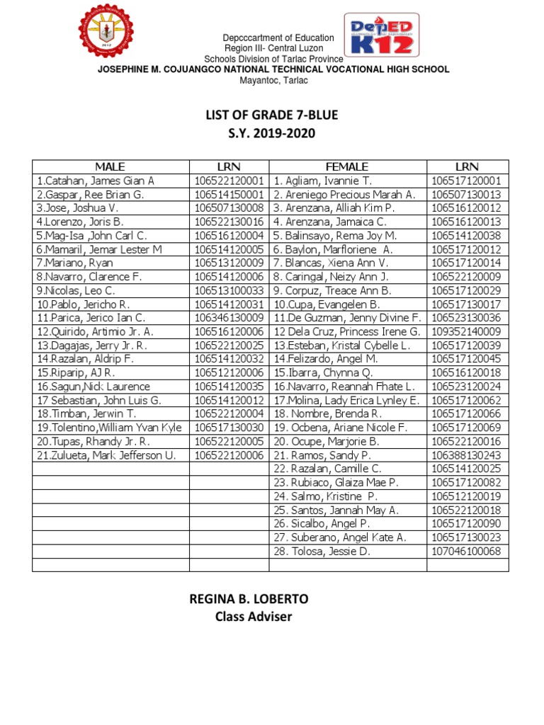 List of Grade 7-Blue S.Y. 2019-2020: Male LRN Female LRN | PDF