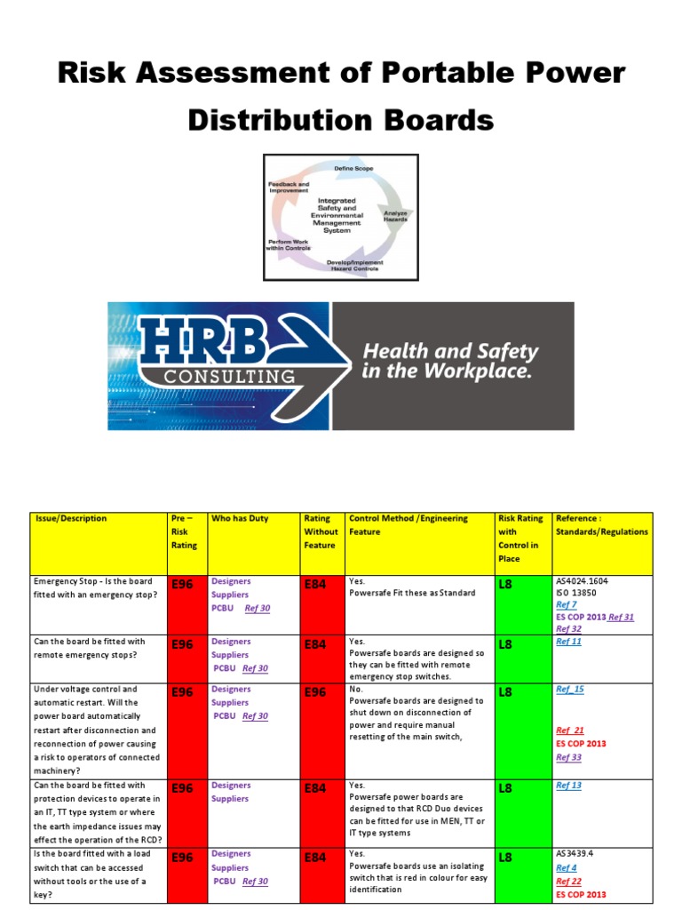 Product Risk Assessment PDF | PDF | Safety | Ac Power Plugs And Sockets