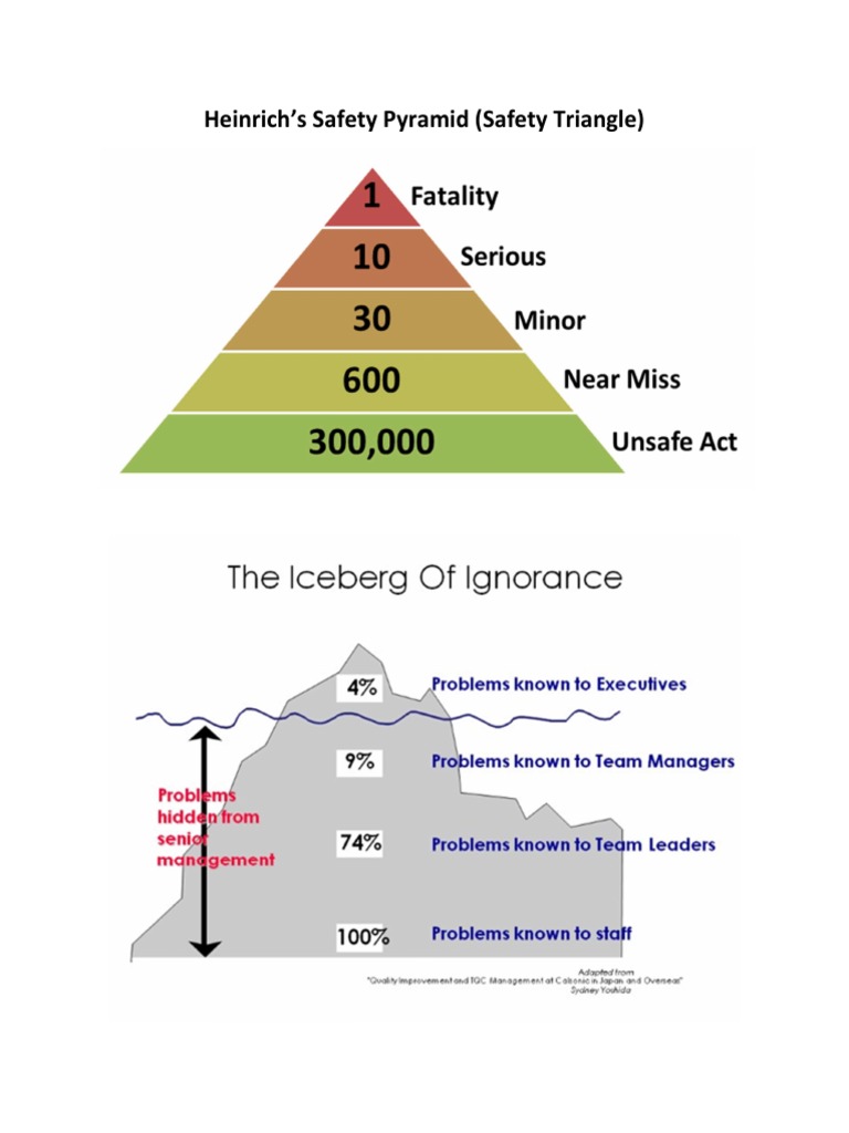 Heinrich's Safety Pyramid (Safety Triangle) | PDF