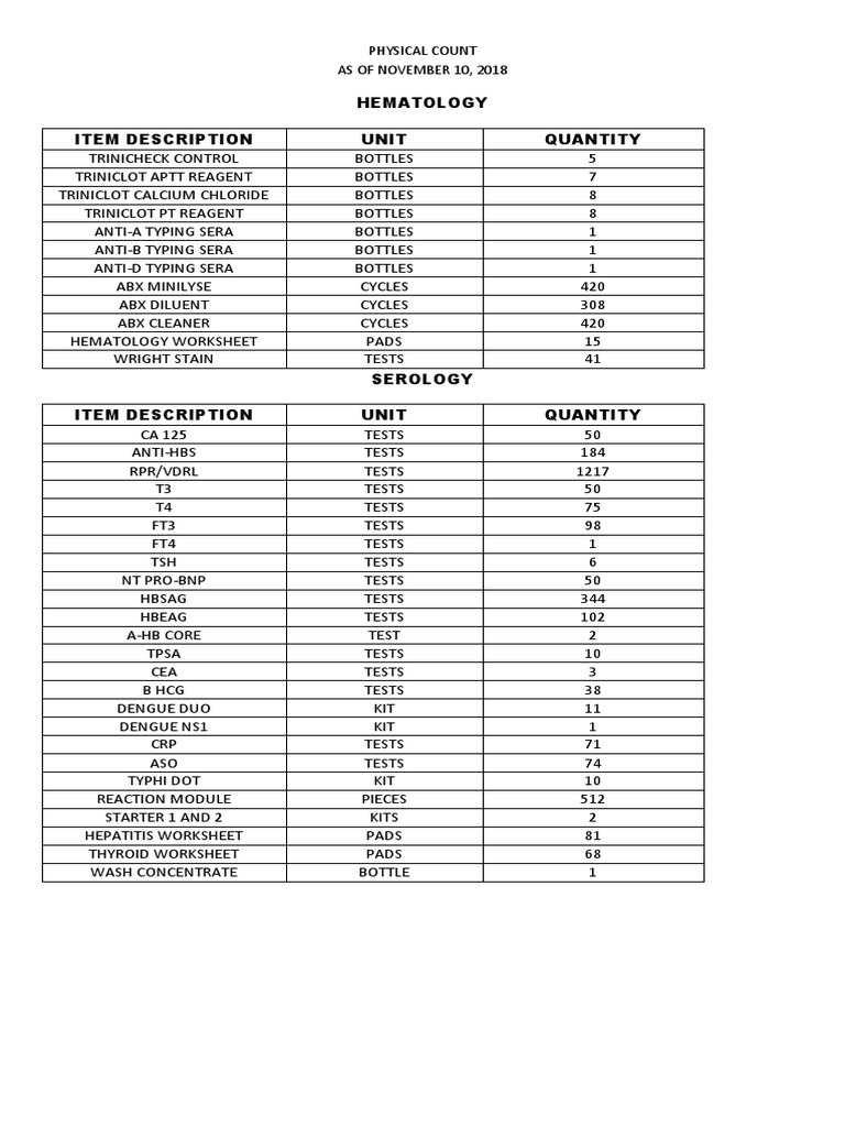 Physical Count Hematology and Serology November 10, 2018 | PDF | Human ...