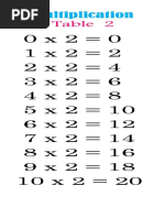 Math Multiplication Table Facts | PDF | Arithmetic | Multiplication