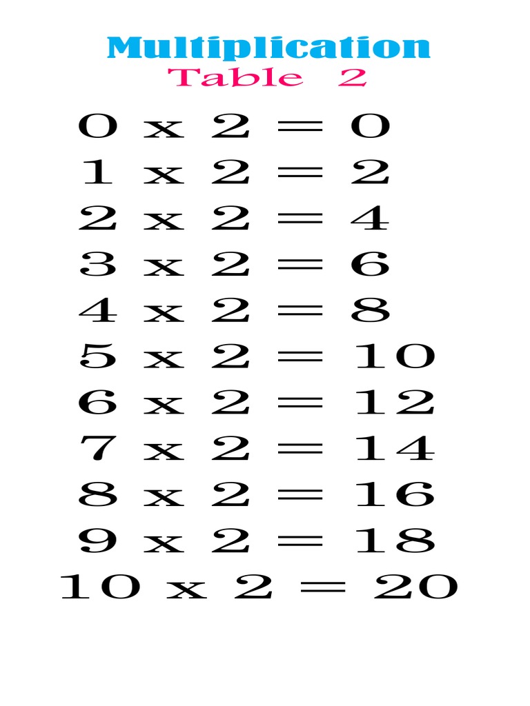 Multiplication Table Chart | PDF