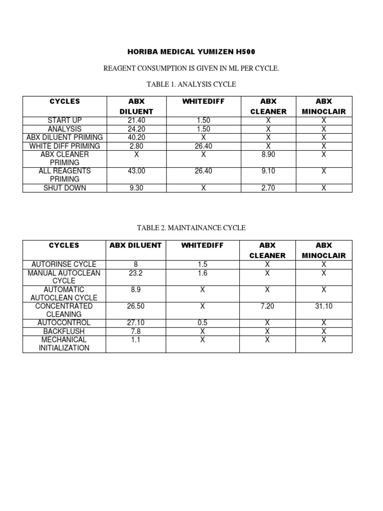 Horiba Medical Yumizen h500 Reagents Consumption Per Cycle | PDF