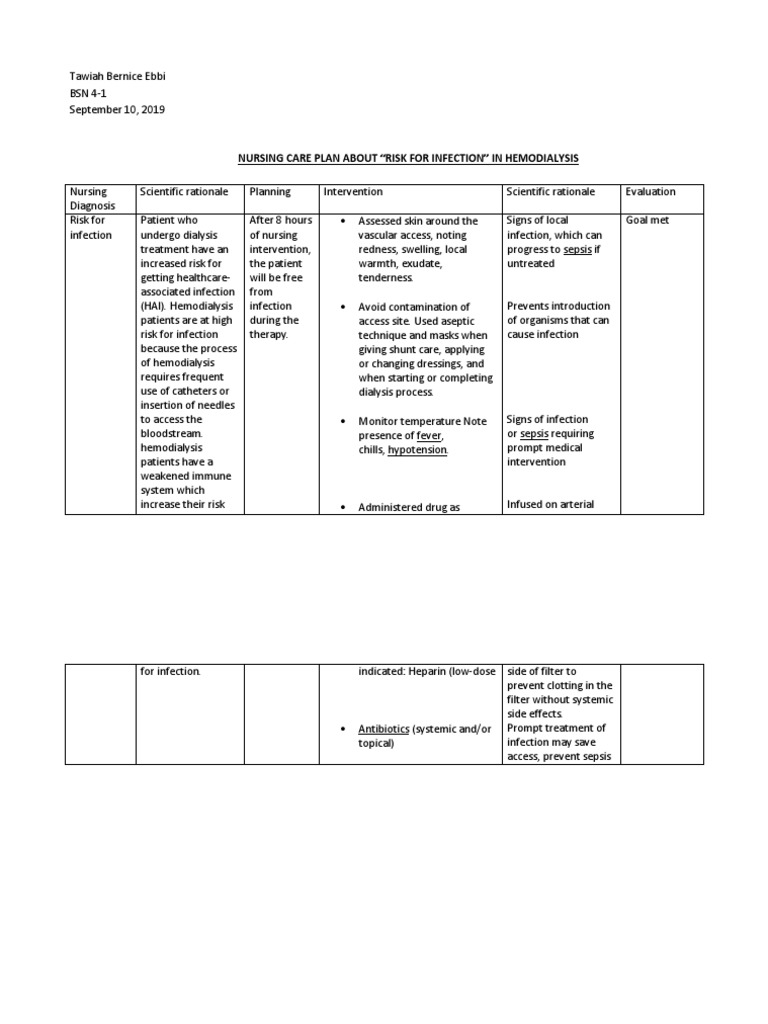 Hemodialysis NCP | PDF | Hemodialysis | Sepsis
