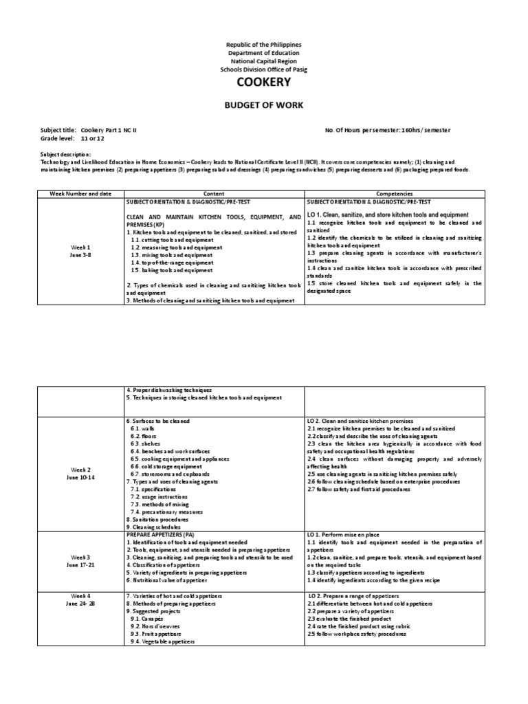 Sample Budget of Work COOKERY I | PDF | Hors D'oeuvre | Desserts