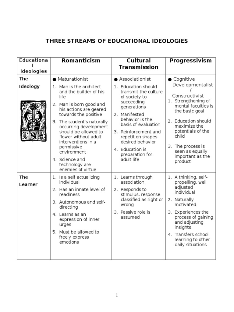 Three Ideologies | PDF | Constructivism (Philosophy Of Education ...