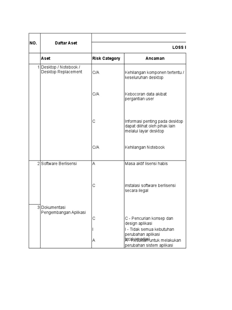 Contoh Risk Assessment - Template | PDF