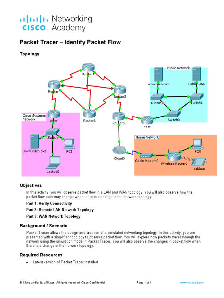 Task 5.3.1.10 Packet Tracer - Identify Packet Flow | PDF | Router (Computing) | Computer Network