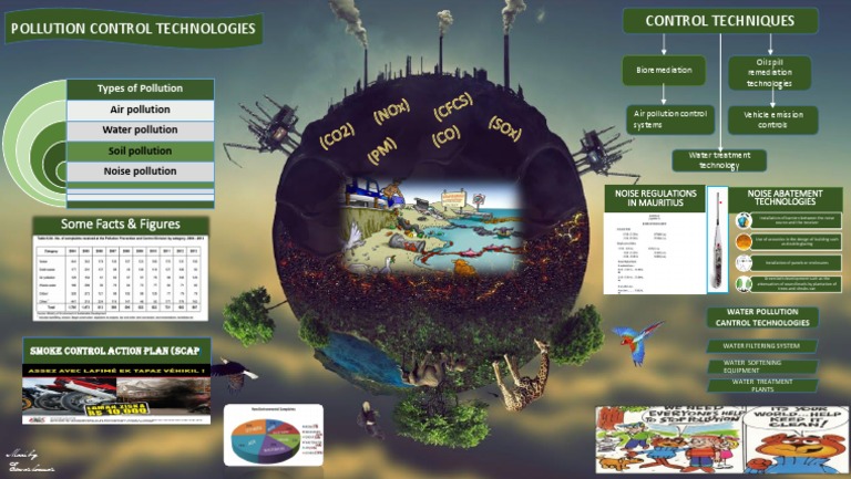 Pollution Control Technologies | PDF | Environmental Remediation ...