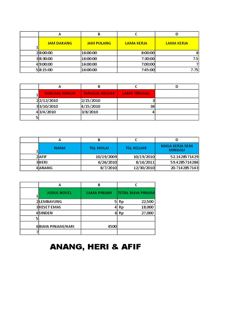 Anang Heri Afif | PDF