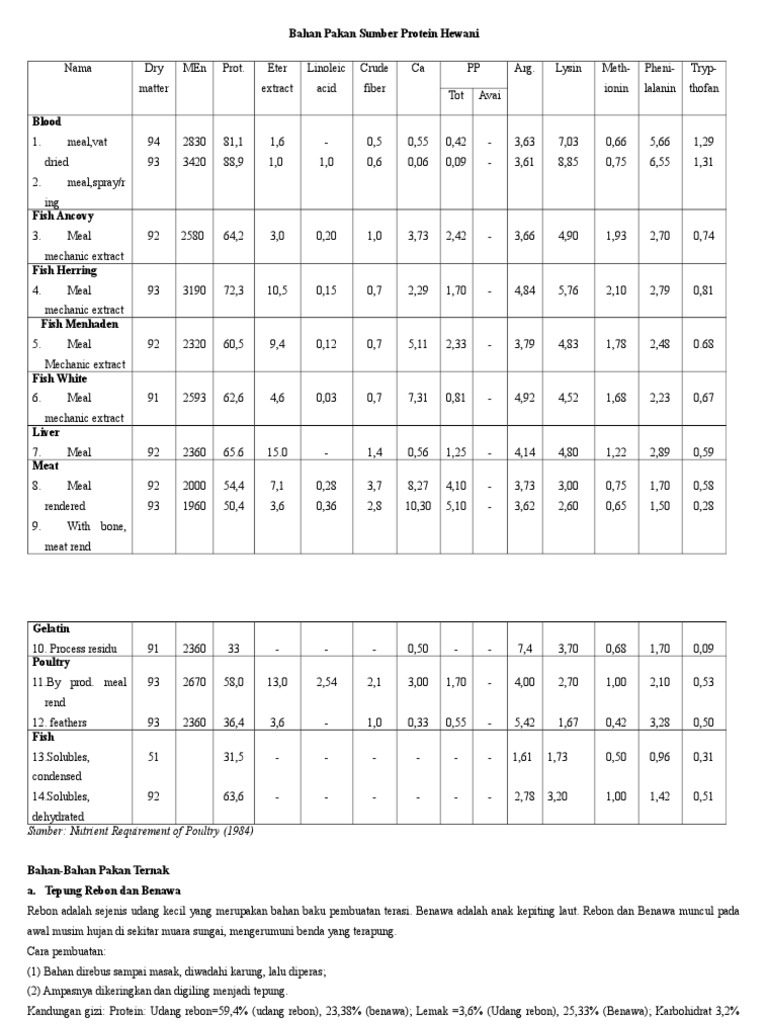 Bahan Pakan Sumber Protein Hewani | PDF