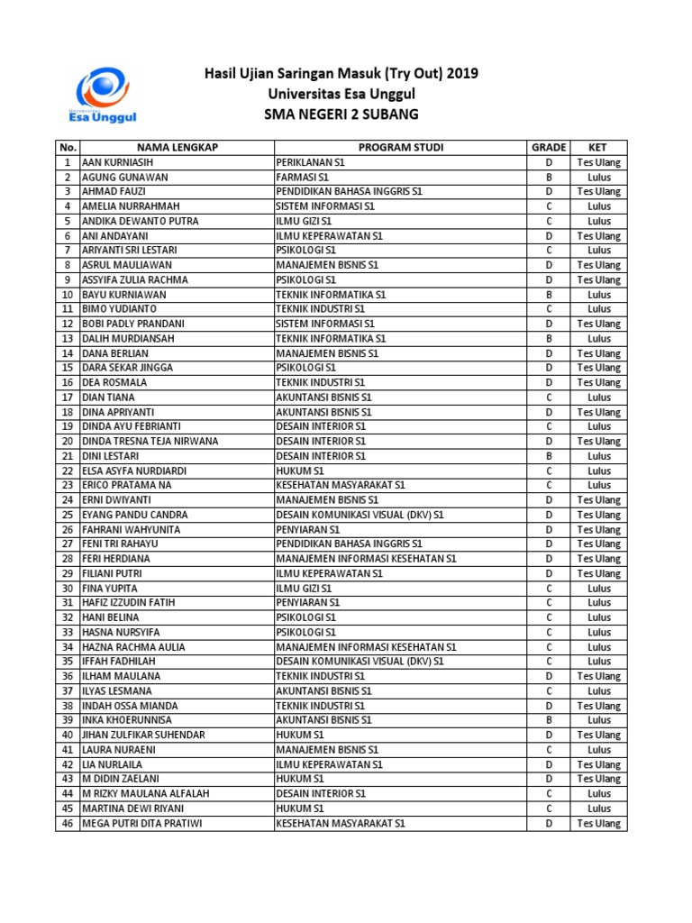 Sma Negeri 2 Subang | PDF