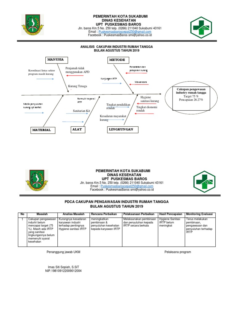 Fishbone & PDCA KESLING Industri (Industri Rumah Tangga) | PDF