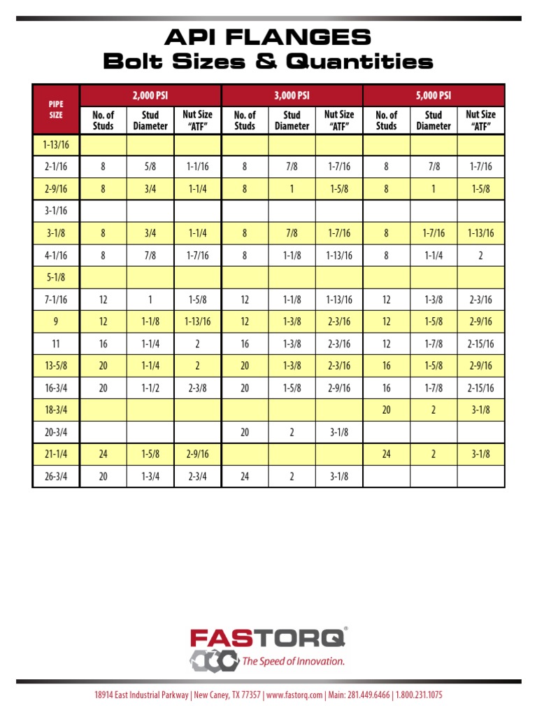 FASTORQ API Flanges-Bolt Sizes Quantities | PDF | Metalworking | Gas ...