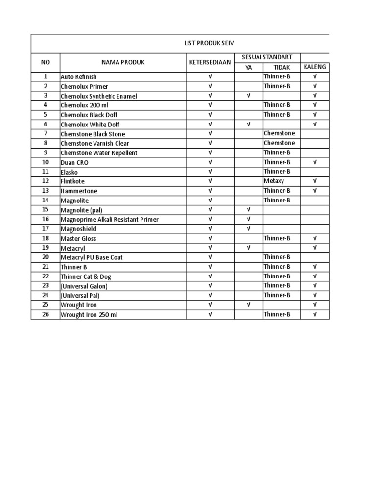 Katalog Produk Cat Seiv dan Thinner | PDF | Pernis | Materi Seni